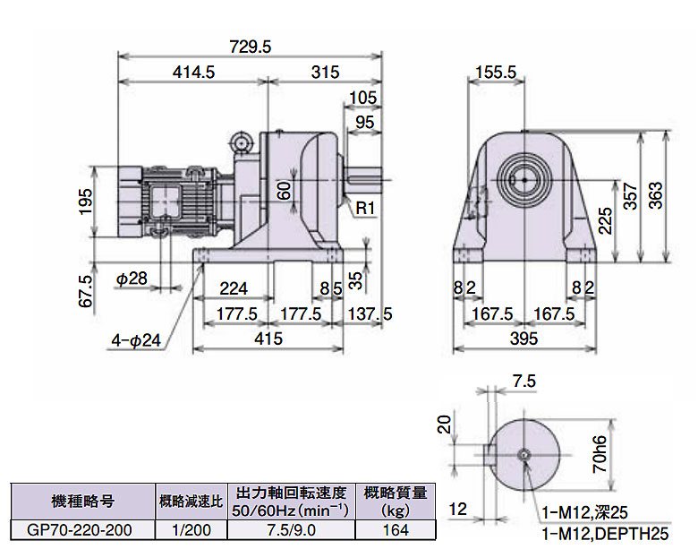 GP70-220-200 日立産機 三相 ギヤードモータ